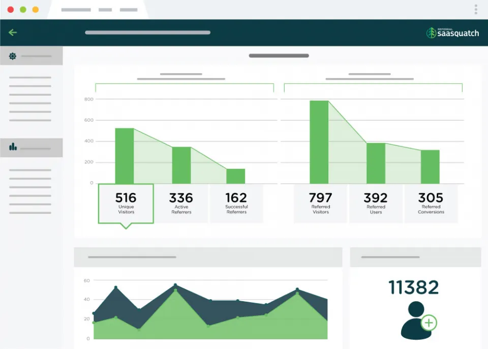 Top 10 Marketing Automation Platform Reviews | SaaSquatch