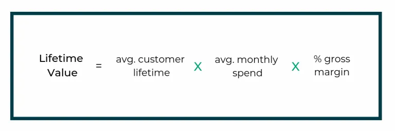 Loyalty Programs to Maximize Customer Lifetime Value - SaaSquatch