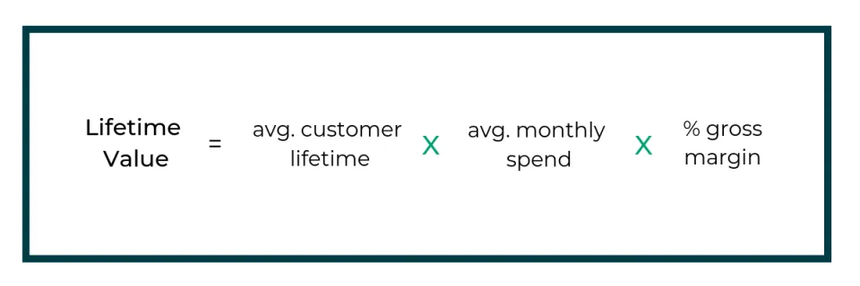 Loyalty Programs to Maximize Customer Lifetime Value - SaaSquatch