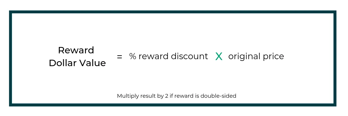 Loyalty Program ROI: The cost of your acquisition rewards