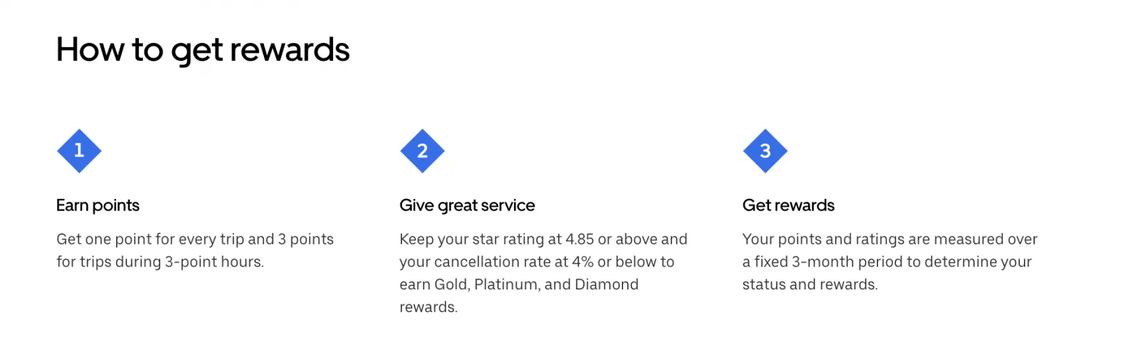 How Uber is Redefining Loyalty - SaaSquatch