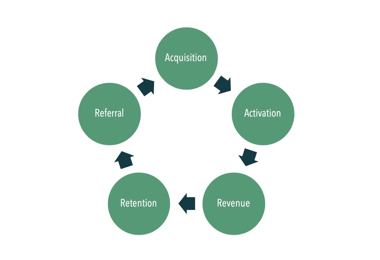 What is Customer Lifecycle Marketing? [2021] | SaaSquatch