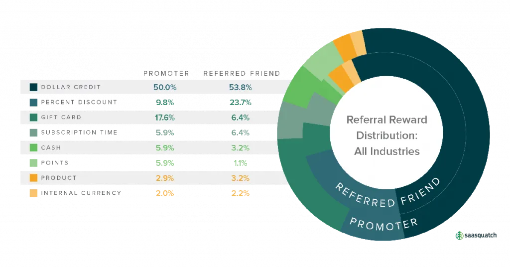 4 Steps to Referral Program Success: Best Practices Guide - SaaSquatch