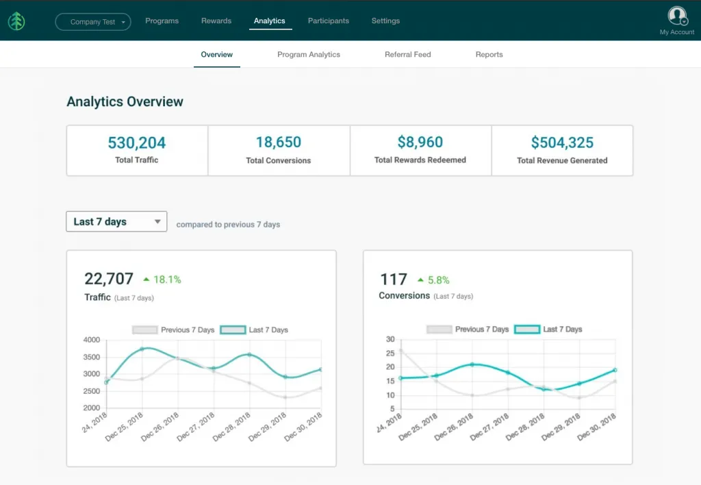 Loyalty, Referrals & Rewards Platform | SaaSquatch